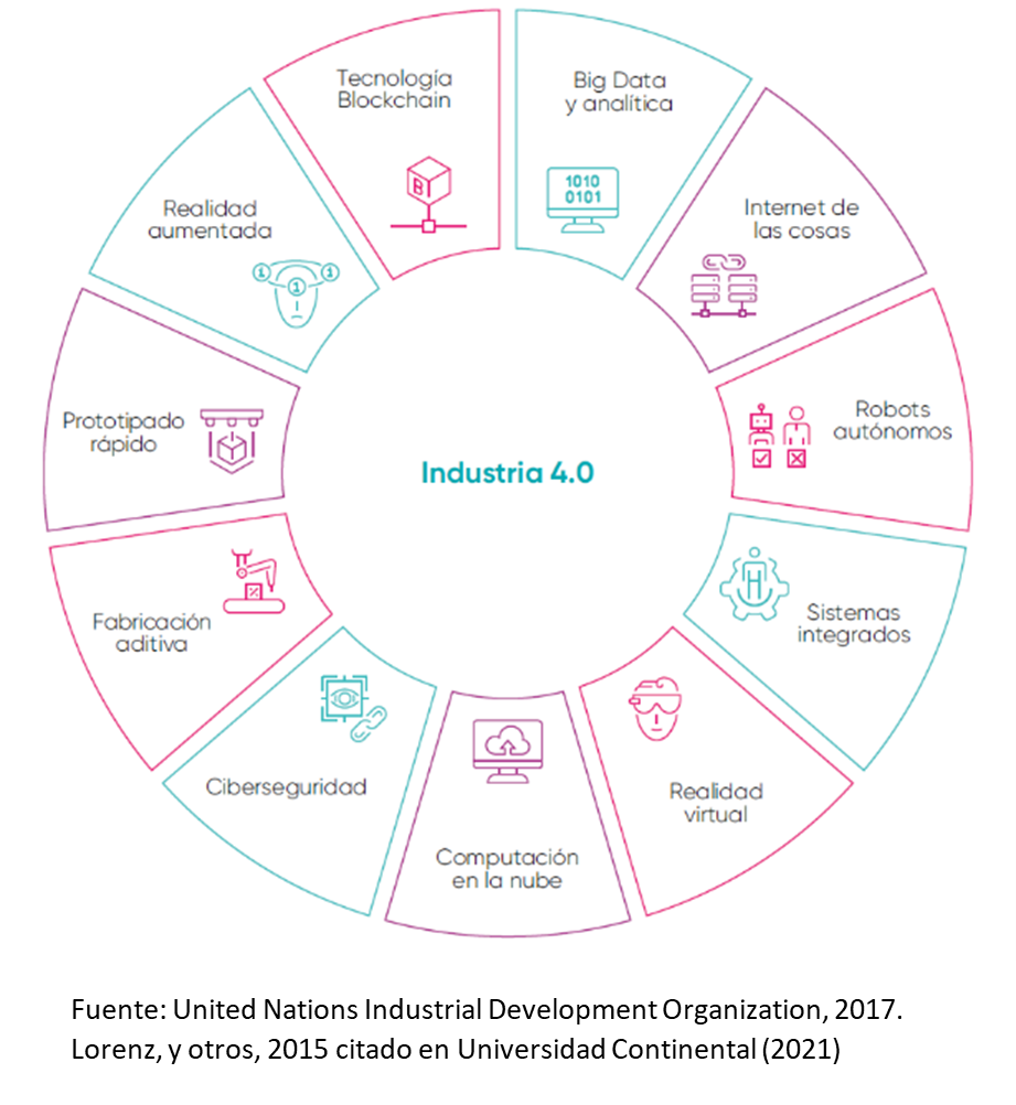 La 4ta Revolución Industrial en el aprendizaje a lo largo de la vida