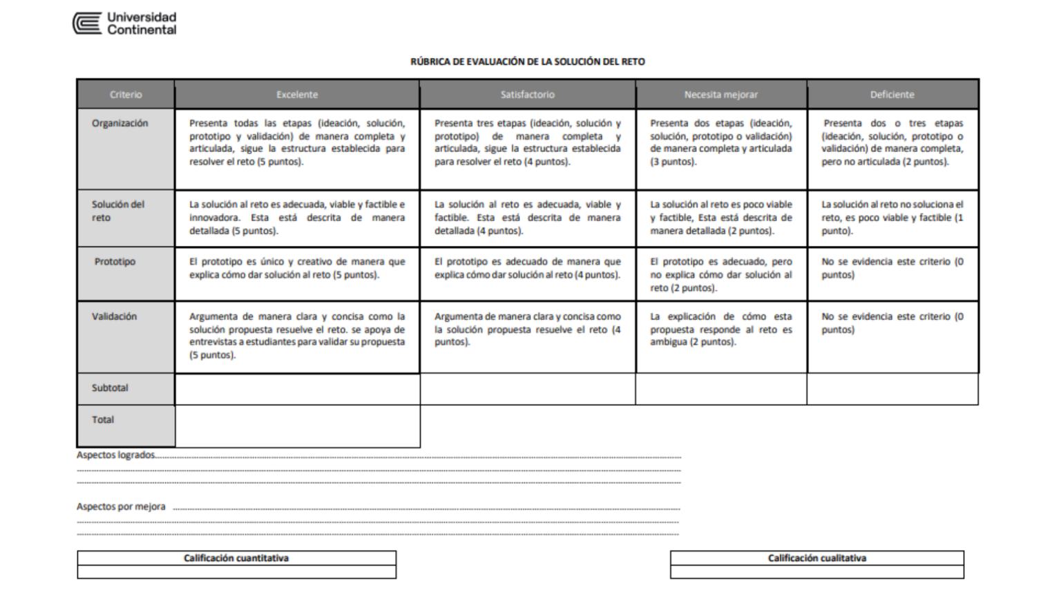 5 claves para elaborar rúbricas de evaluación de manera sencilla - Innovación pedagogica